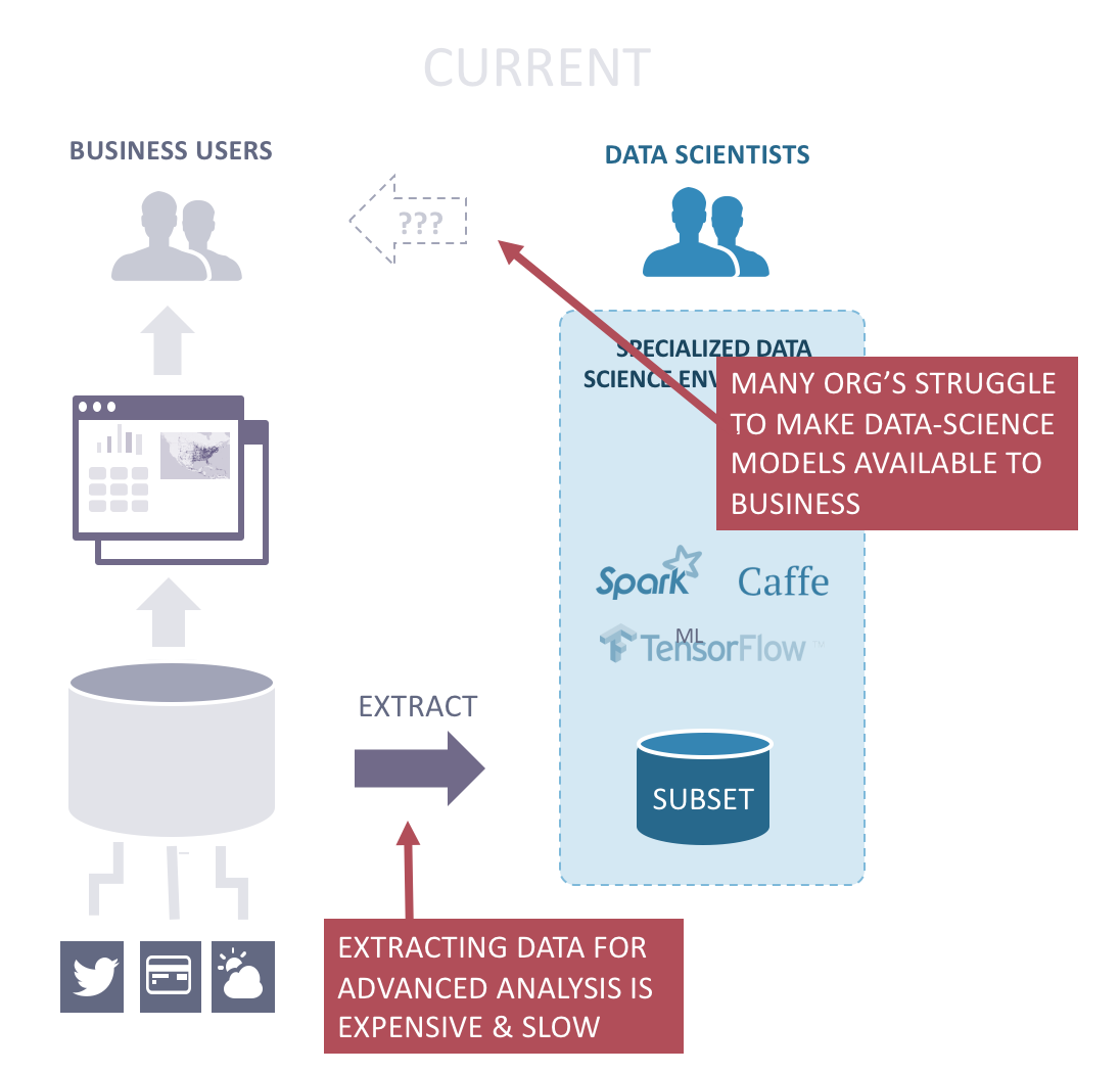Advanced Gpu Data Analytics Using Udfs Kinetica