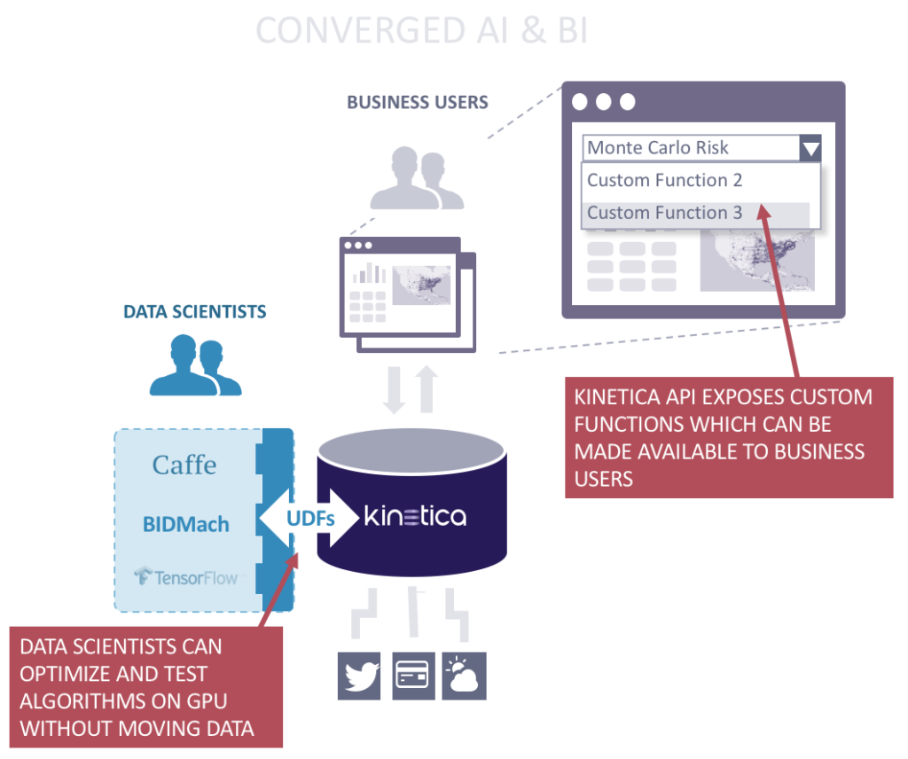 Advanced Gpu Data Analytics Using Udfs Kinetica