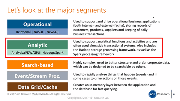 NVIDIA GPUs Power Kinetica Analytics Database
