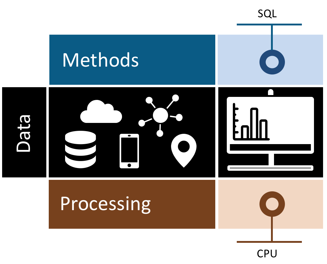 Gpu Accelerated Database Technologies Are Shaping The Future
