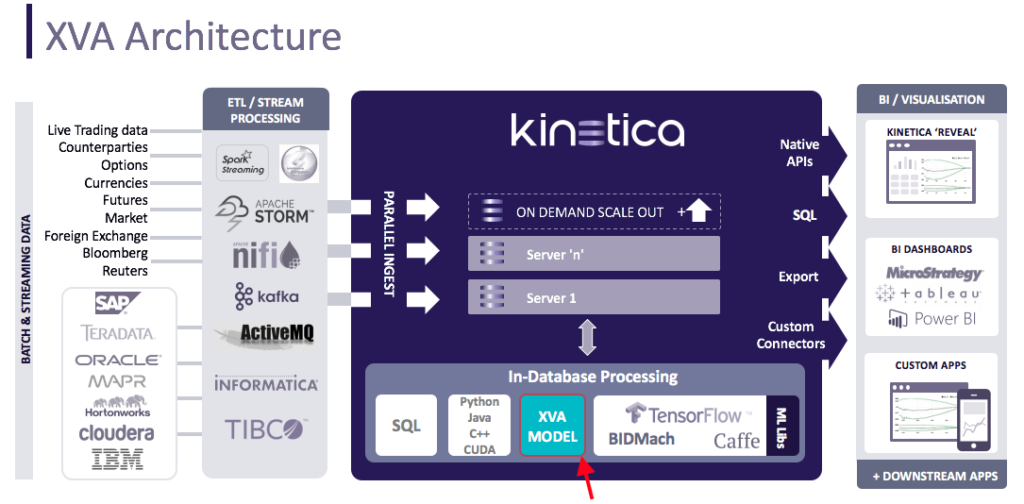 How GPUs Have Transformed XVA Pricing & More | Kinetica
