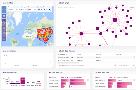 How Kinetica Can Be Used to Thwart Cyber Attacks Around the World ...