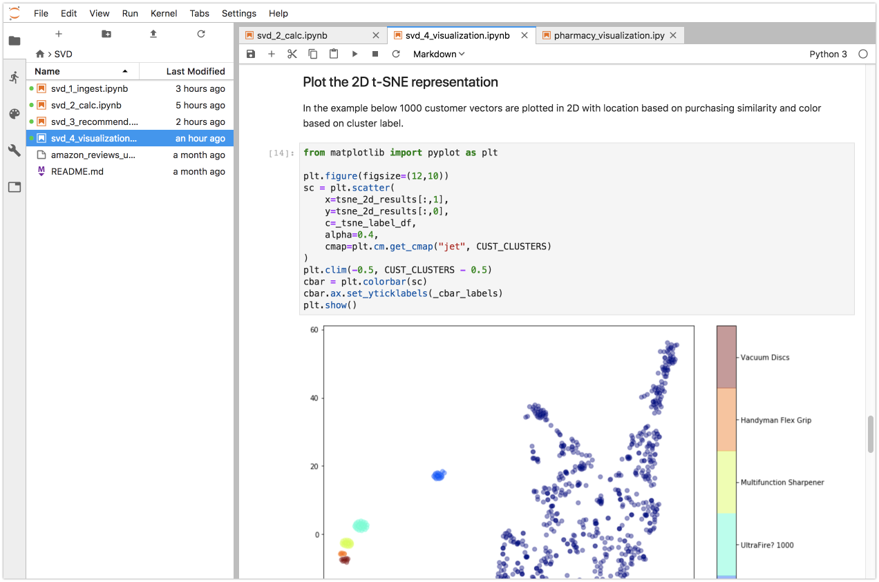 Kinetica Sparse Data Analysis & Tutorial | Kinetica