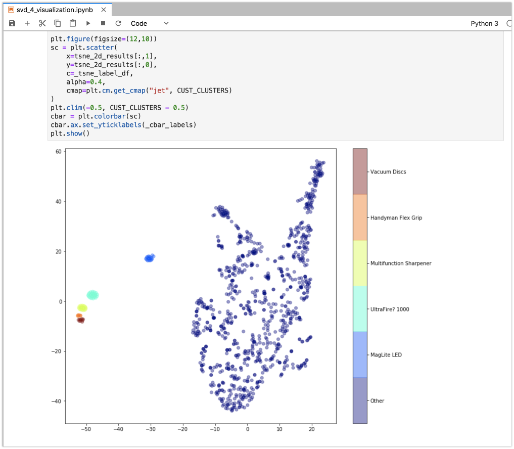 Kinetica Sparse Data Analysis & Tutorial | Kinetica