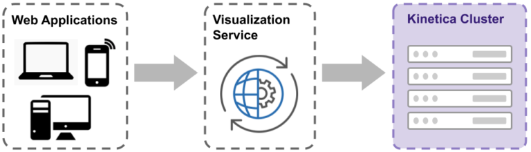 3D Data Visualization Tutorial & Capabilities | Kinetica