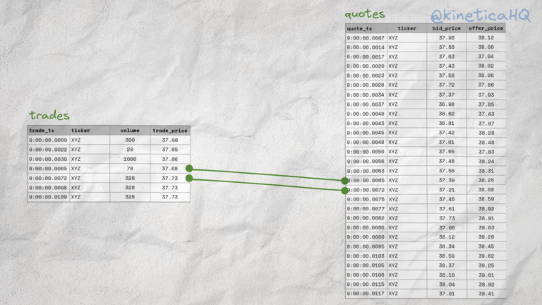 ASOF joins with Kinetica - Kinetica