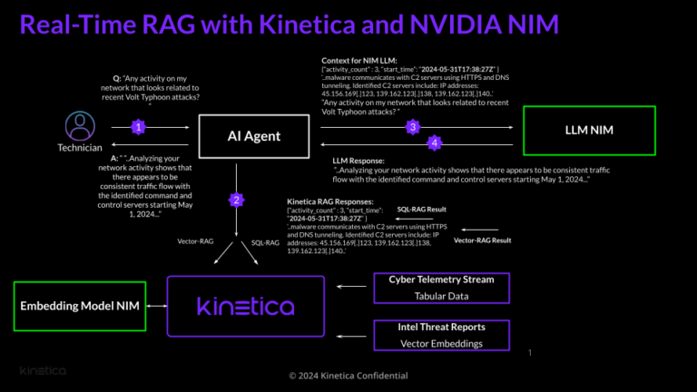 Kinetica The Gpu Powered Rag Engine For Data Copilots Integrates With