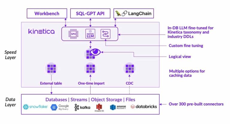 sqlgpt | Kinetica - The Real-Time Database